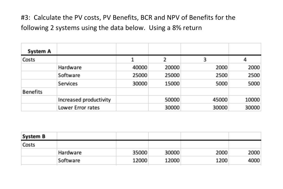 Solved #3: Calculate the PV costs, PV Benefits, BCR and NPV | Chegg.com
