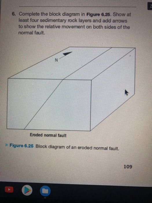 Solved 6. Complete the block diagram in Figure 6.25. Show at | Chegg.com