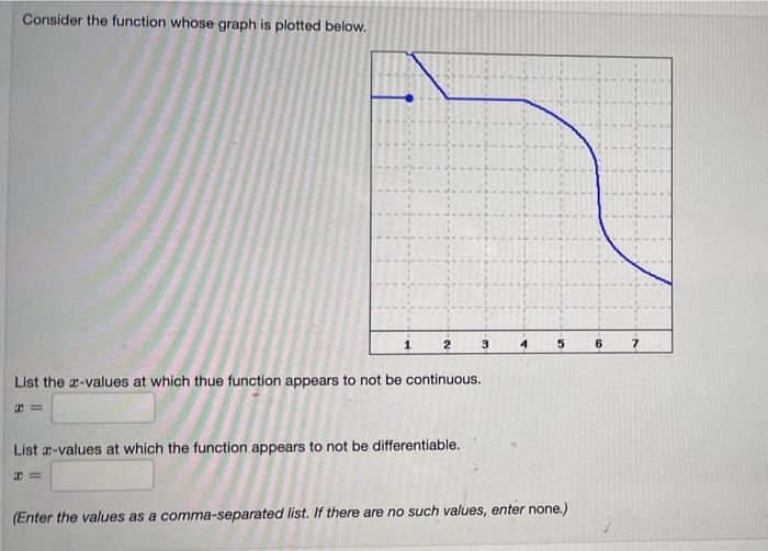Solved Consider the function whose graph is plotted below. 2 | Chegg.com