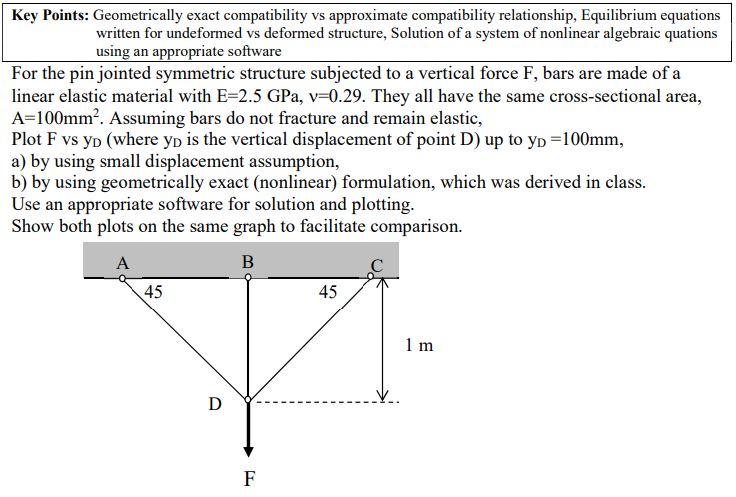 Solved Key Points: Geometrically exact compatibility vs | Chegg.com