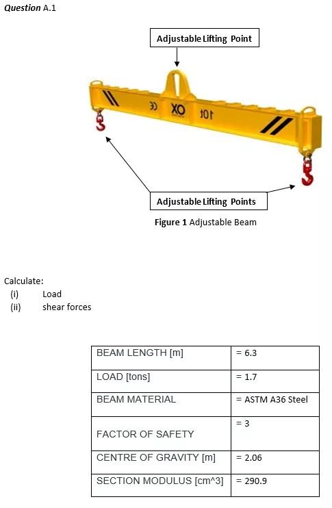 Question A.1 Adjustable Lifting Point 5 XÔ 10t | Chegg.com