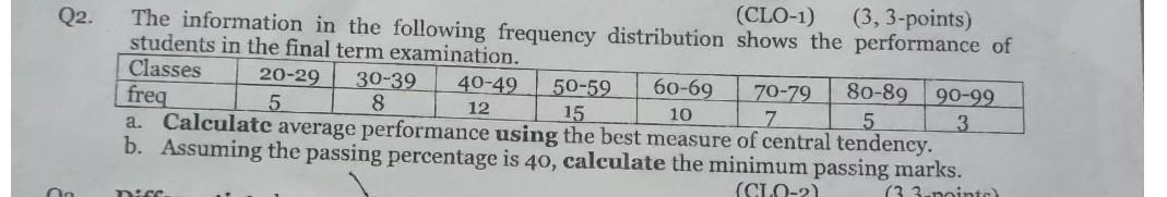 Solved Hurry up solve it for me I have very less time for my | Chegg.com