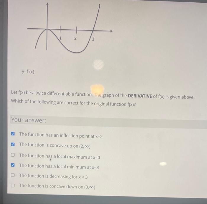 Solved y=f′(x) Let f(x) be a twice differentiable function. | Chegg.com