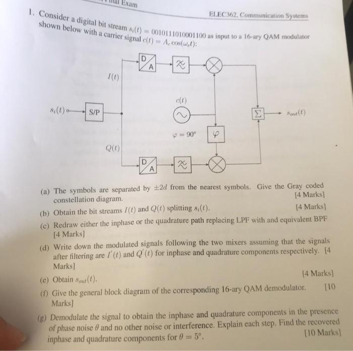 1. Consider a digital bit stream s, (t) | Chegg.com