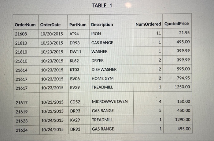 Solved TABLE_1 OrderNum OrderDate PartNum Description | Chegg.com