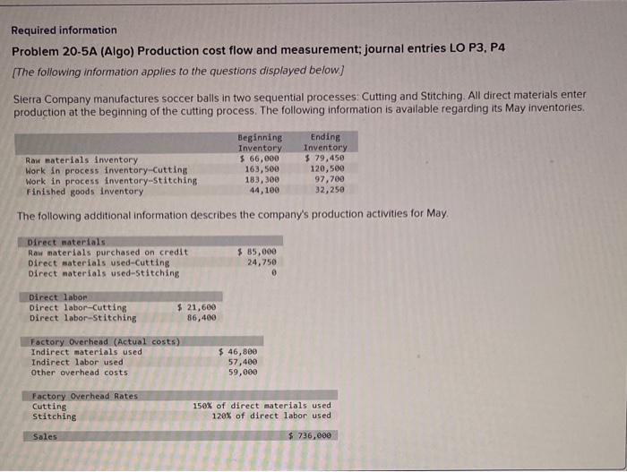 Solved Required information Problem 20-5A (Algo) Production | Chegg.com