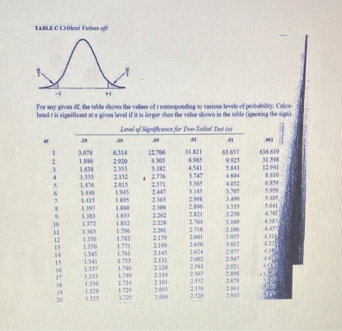 Solved T Test Question Calculate The T Test Statistic For