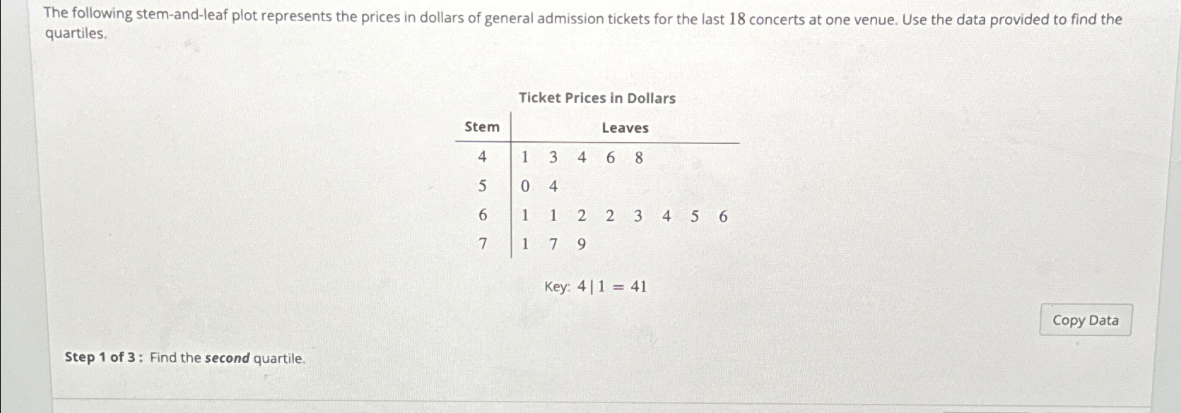 Solved The following stem-and-leaf plot represents the | Chegg.com