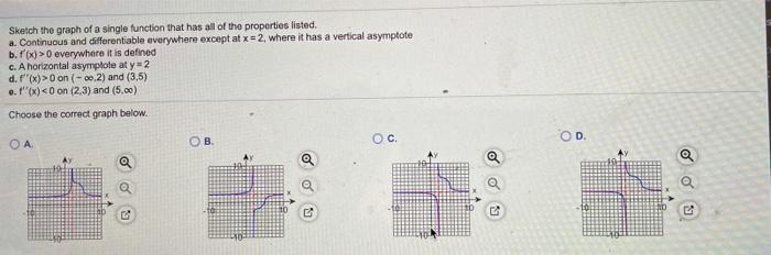 Solved Sketch the graph of a single function that has all of | Chegg.com