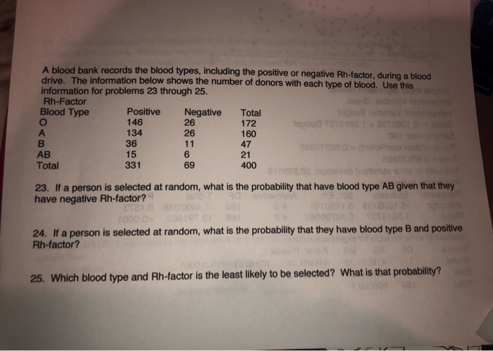Solved 47 A blood bank records the blood types, including | Chegg.com