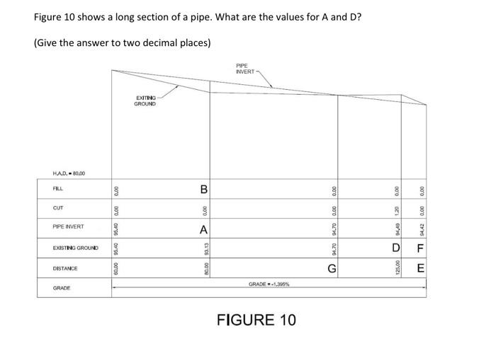 Solved Figure 10 shows a long section of a pipe. What are | Chegg.com