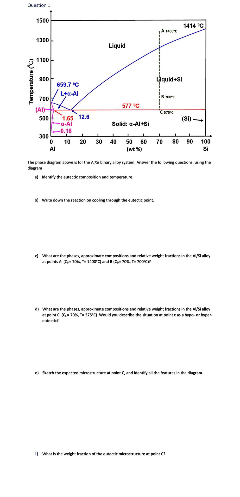 Solved The phase diagram above is for the Al/Si binary alloy | Chegg.com