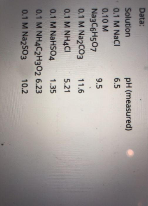 Solved Record observations in lab notebook. CALCULATIONS: | Chegg.com