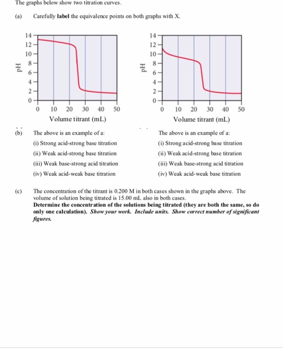 Solved The graphs below show two titration curves. (a) | Chegg.com