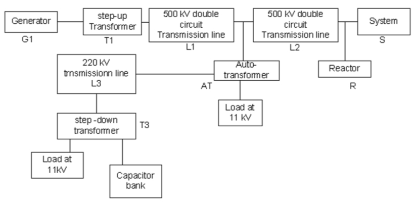 Solved Block schematic diagram of a power system is shown in | Chegg.com