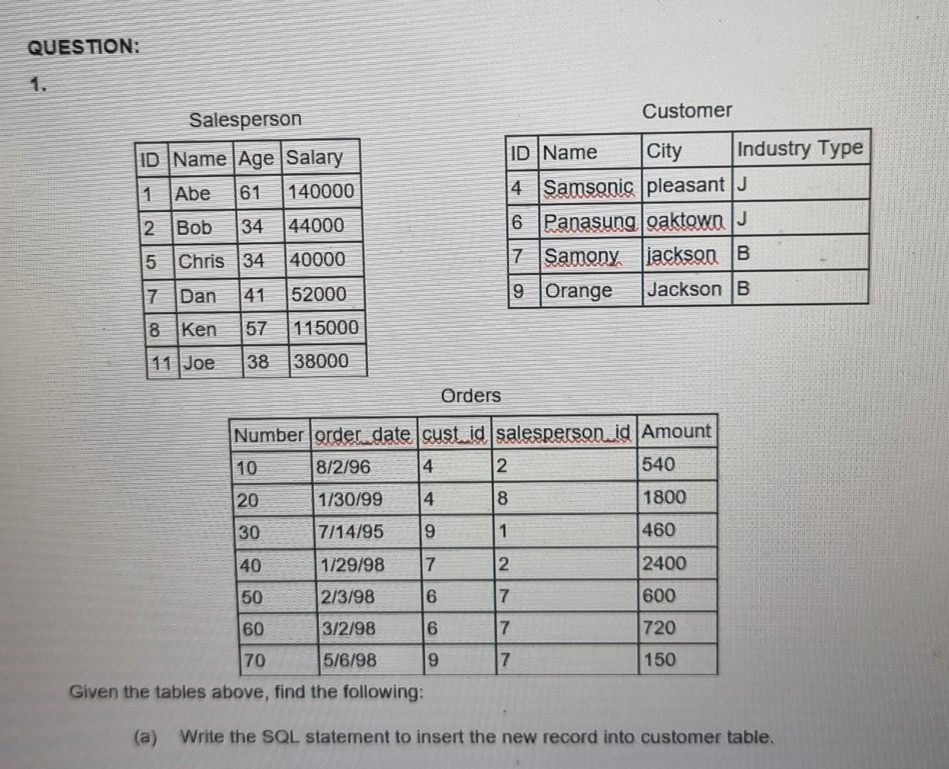 Solved QUESTION: Customer Salesperson ID Name Age Salary 1 | Chegg.com