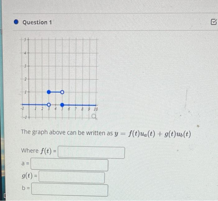 Solved Question 1 The graph above can be written as | Chegg.com