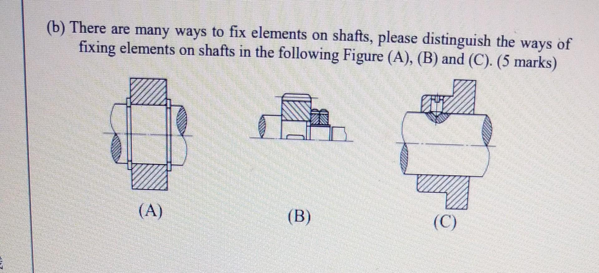 Solved (b) There are many ways to fix elements on shafts, | Chegg.com