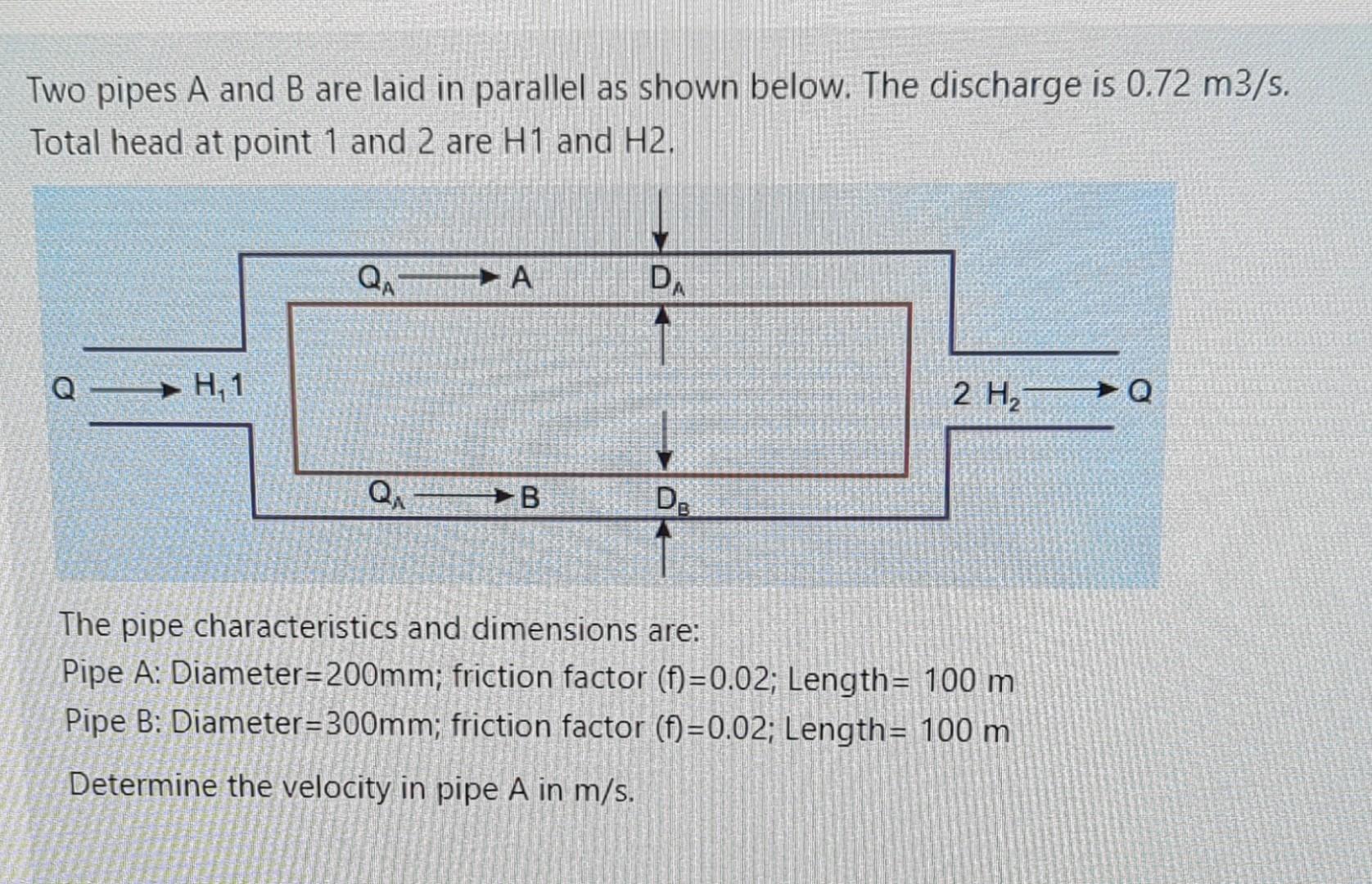 Solved Two pipes A and B are laid in parallel as shown | Chegg.com