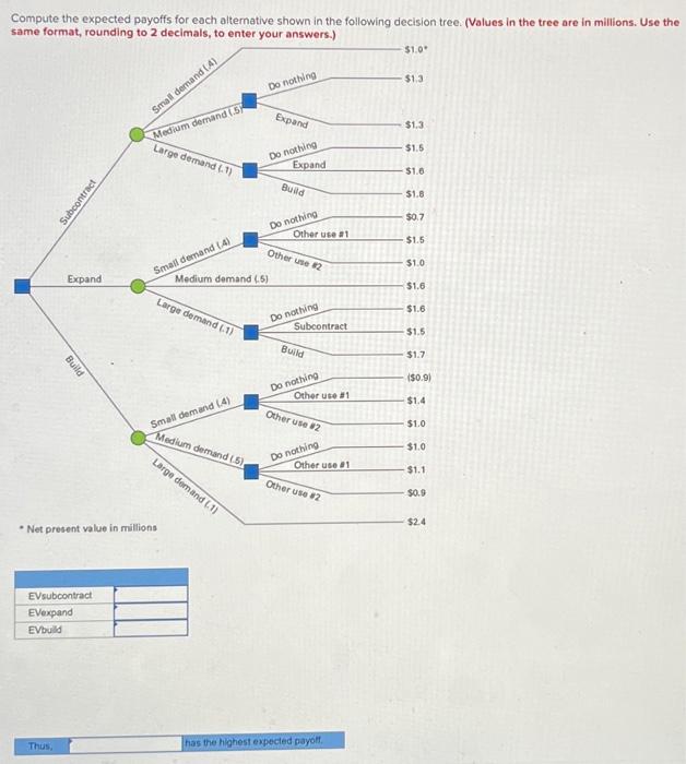Compute the expected payoffs for each alternative | Chegg.com