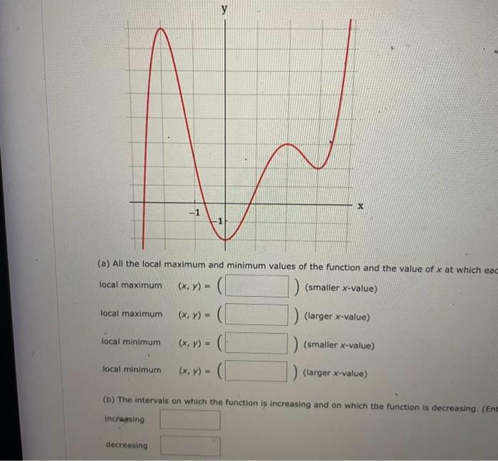 Solved (a) All the local maximum and minimum values of the | Chegg.com