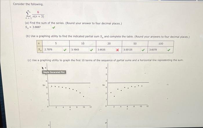Solved Consider the following. ∑n=1∞n(n+3)6 (a) Find the sum | Chegg.com