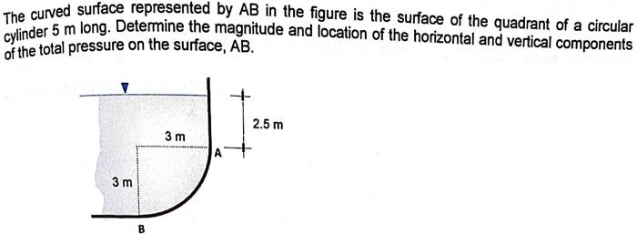Solved The curved surface represented by AB in the figure is | Chegg.com