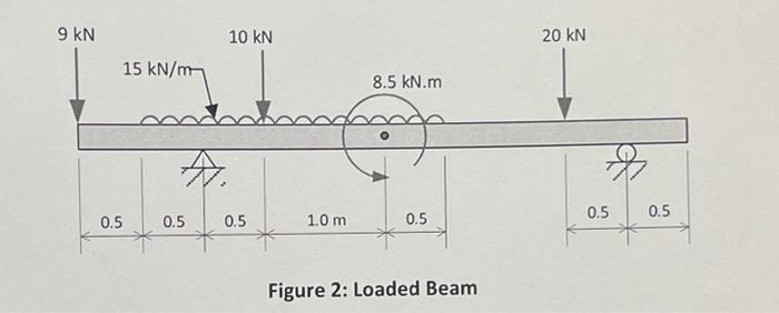 Solved 1. INTRODUCTION Complete each of the following | Chegg.com