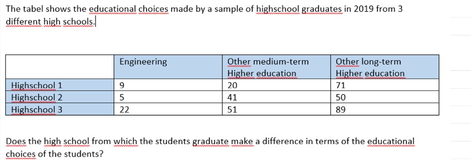 Solved Statstics Problem: Solve with excel functionThe tabel | Chegg.com
