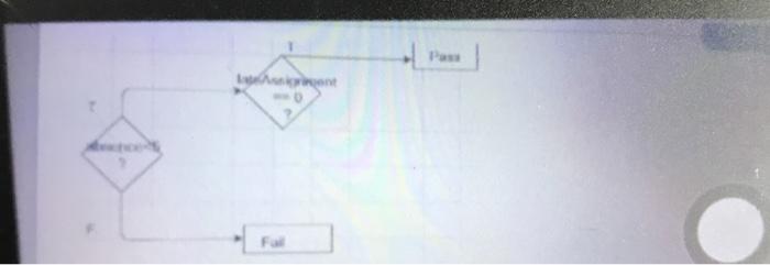 Solved Fail For the previous Flowchart which of the | Chegg.com