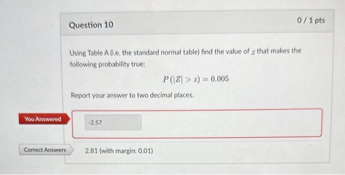 Solved Using Table A (i.e. the standard normal table) find | Chegg.com