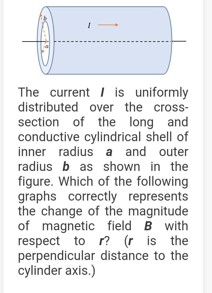 Solved 1 The current is uniformly distributed over the | Chegg.com