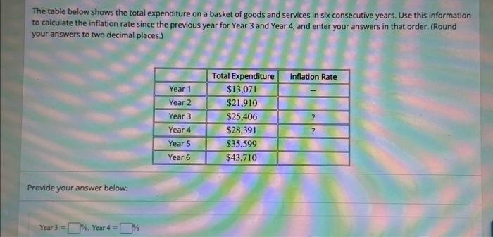 Solved The table below shows the total expenditure on a | Chegg.com