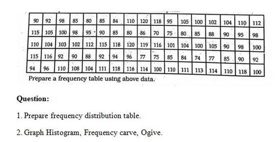 Solved Prepare a frequency table using above | Chegg.com