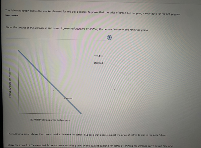 Solved 3 Demand Shifters The Following Graph Shows The Chegg