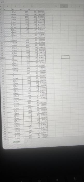 Solved The accompanying data set contains five variables, | Chegg.com