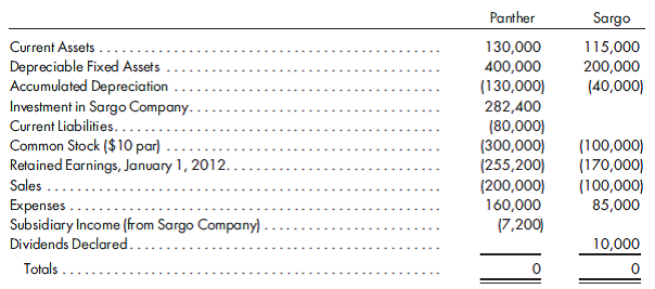 Solved Sophisticated equity method, second year, | Chegg.com