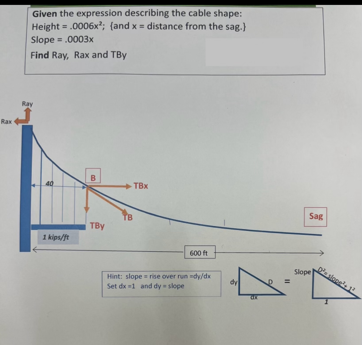 Solved Given the expression describing the cable | Chegg.com