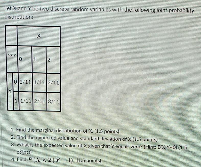 Solved Let X and Y be two discrete random variables with the | Chegg.com