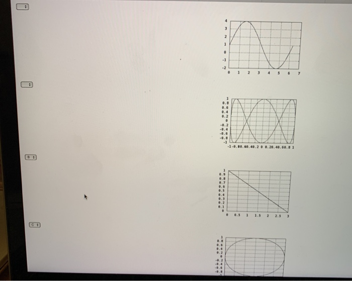 Solved Match the equation of the function or the set of | Chegg.com