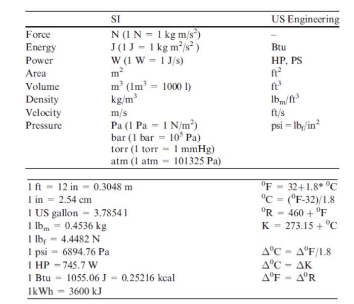 Solved US Engineering Btu HP, PS Force Energy Power Area | Chegg.com