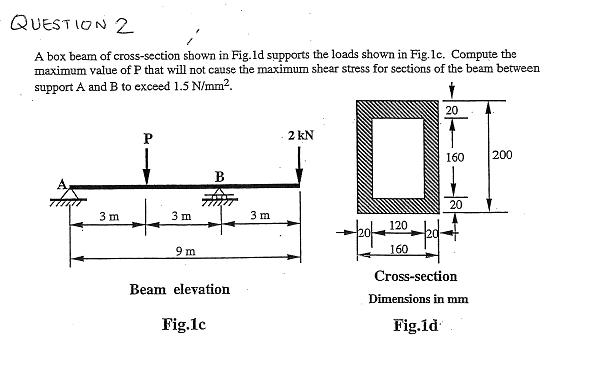 Solved A box beam of cross-section shown in Fig. 1d supports | Chegg.com