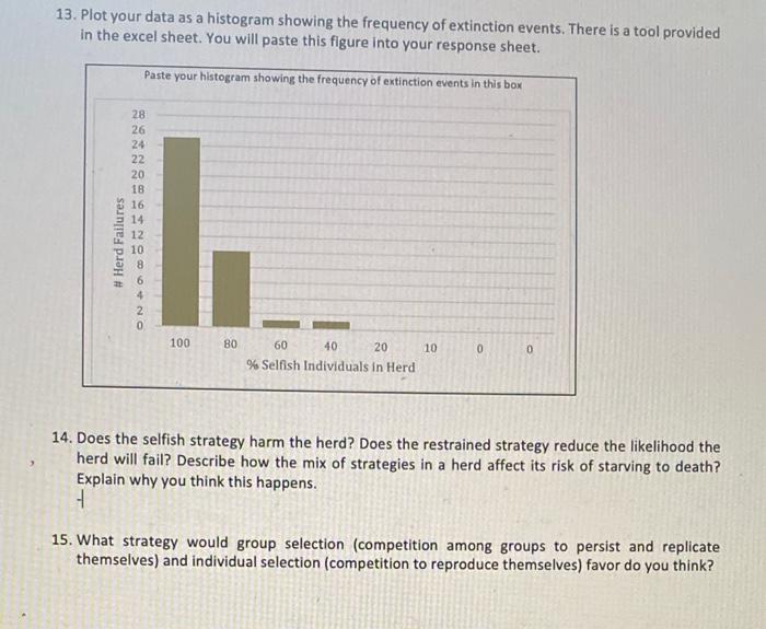 13. Plot your data as a histogram showing the | Chegg.com