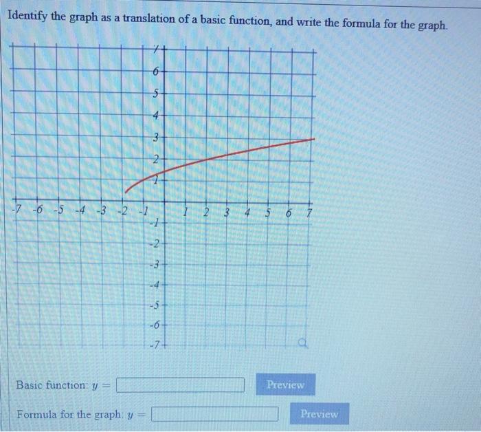 Solved Give an equation for the graph. A 6+ 5 4 3 3 2. -7 -6 | Chegg.com