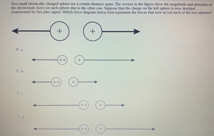 Solved Two small identically charged sphere are a certain | Chegg.com
