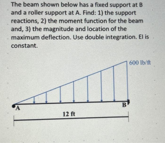 Solved The Beam Shown Below Has A Fixed Support At B And A