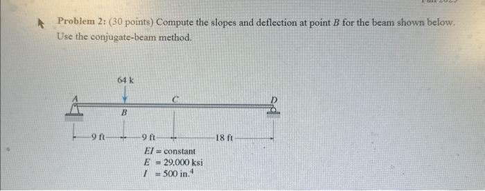 Solved Problem 2: (30 points) Compute the slopes and | Chegg.com