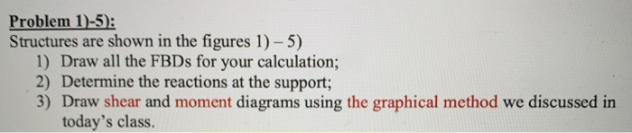 Solved Problem 1-5): Structures are shown in the figures 1) | Chegg.com