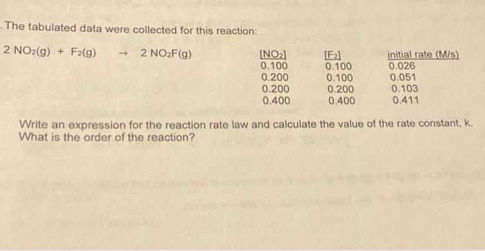 Solved The tabulated data were collected for this reaction: | Chegg.com