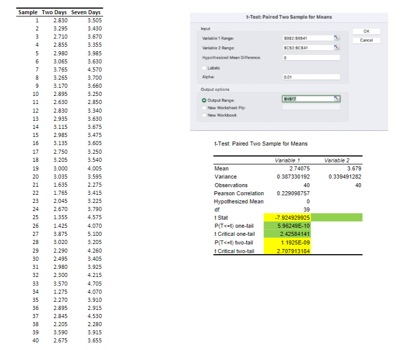 Solved The data set (Concrete.xlsx) ﻿contains the | Chegg.com